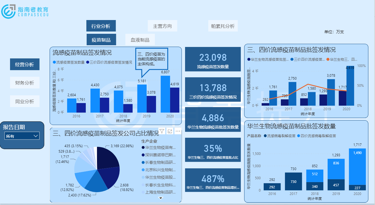 国内ev“一哥”：比亚迪公司分析与估值 
